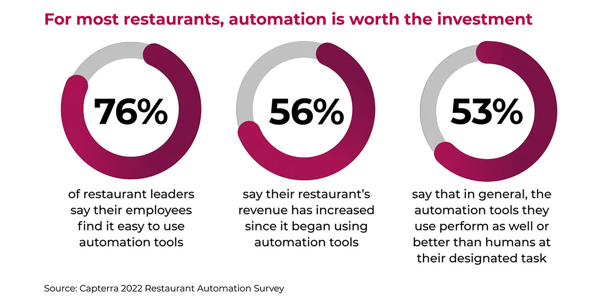Making the Switch to Automated Restaurant Ordering: What You Need to ...